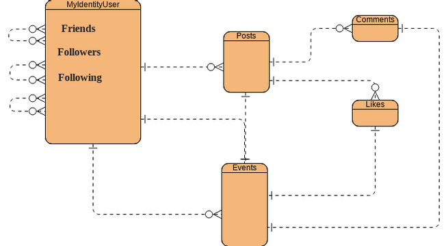 Social Network | Visual Paradigm User-Contributed Diagrams / Designs